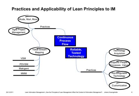 Lean Information Management Ppt