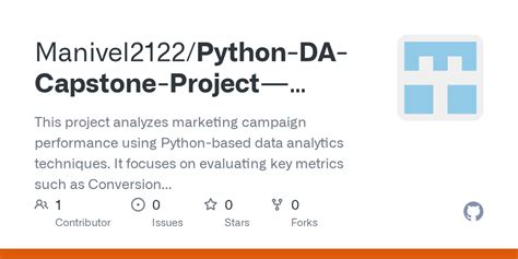 Python Da Capstone Project Marketing Campaign Performance Insightspython Da Capstone Project