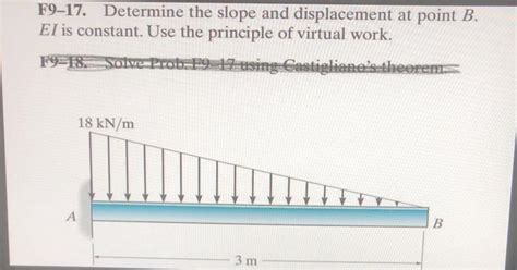Solved F Determine The Slope And Displacement At Point Chegg