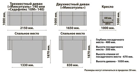 Угловой диван размеры стандарт (71 фото) - красивые картинки и HD фото