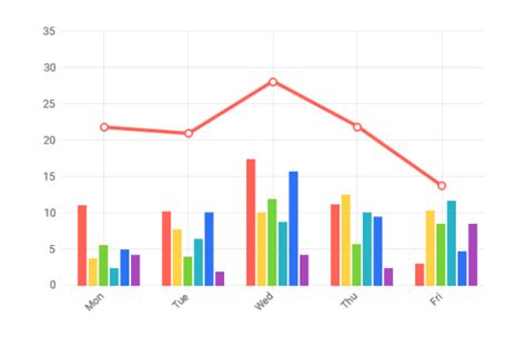 Blazor Chart Component Telerik Ui For Blazor