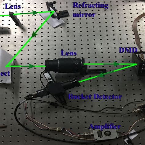 experimental device of computational ghost imaging download