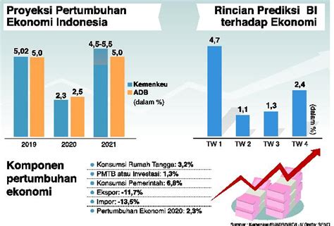 Ekonomi Indonesia Tumbuh Positif Di Tengah Pandemi