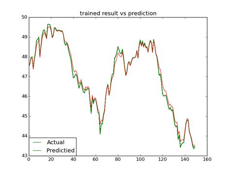 re implementation of grokking generalization beyond overfitting on small algorithmic datasets