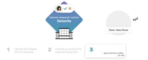 Part 2 Clients And Datasite Access — Syft Documentation Release 202411 Documentation