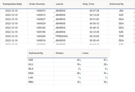 Need Help Adding Less Than Or Equal Value To A Current Formula