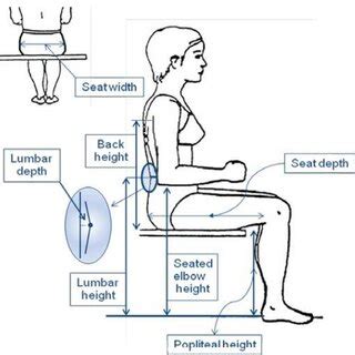 Necessary Anthropometric Dimensions For Ergonomic Chair Design