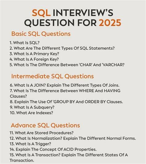 Here Are Some Sql Interview Preparation Tips To Help You Succeed Sql Rinu Gour
