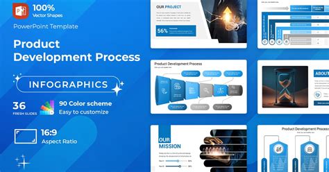 Product Development Process Powerpoint Template Incl Generation