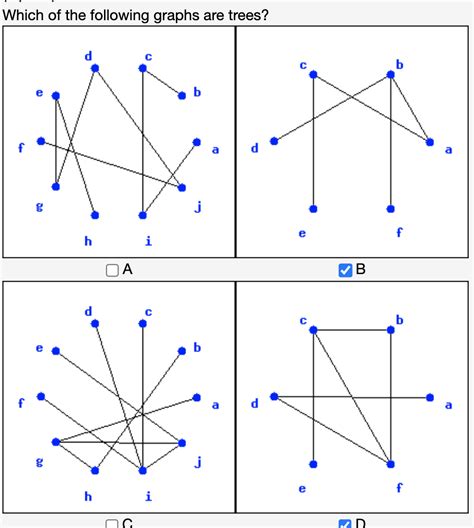 Solved Which Of The Following Graphs Are Trees Chegg