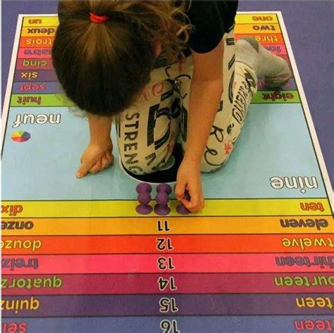 Skip Counting By 9 Multiplication Activities Mat Geyer Instructional