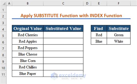 How To Substitute Multiple Characters In Excel 7 Methods Exceldemy