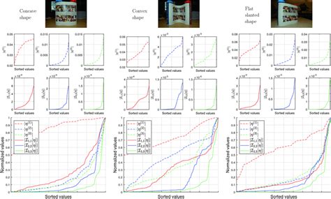 Results Of Real Data Experiments The Top Row Shows The Input 2D Images