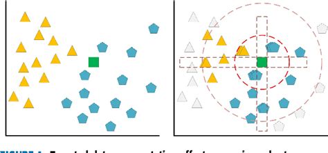 Figure 1 From Machine Learning Model For Hepatitis C Diagnosis