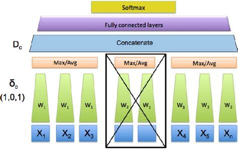 Figure 1 From Nested Multi Instance Classification Semantic Scholar