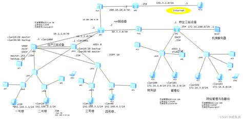 图与网络分析网络分析大山谷图库