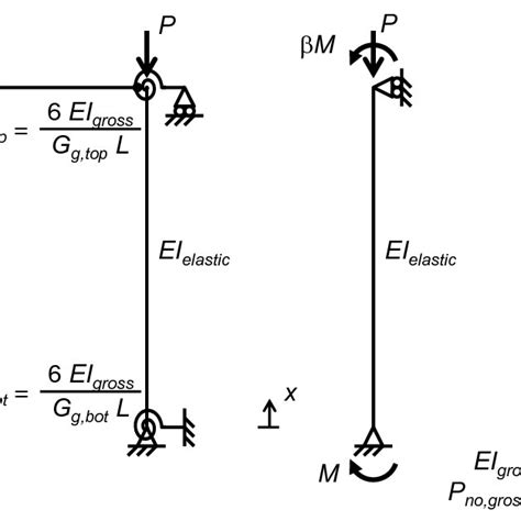 Schematic Of The Benchmark Frames Download Scientific Diagram