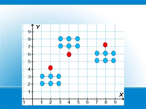 Тэгш өнцөгт координатын систем 6 р анги Ppt