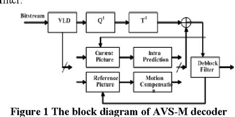figure 1 from perceptual evaluation of avs m based on mobile platform