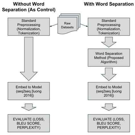Experiment Framework In General Download Scientific Diagram