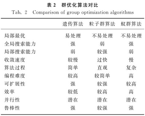 【工程优化问题】基于多种智能优化算法的压力容器设计问题研究(matlab代码实现) Csdn博客 【工程优化问题】基于多种智能优化算法的压力容器设计问题研究(matlab代码实现) Csdn博客