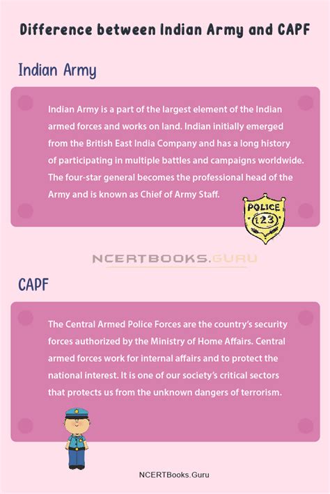 Difference Between Indian Army And CAPF NCERT Books