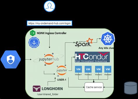 Schema Of Component Interactions In A Generic Analysis Infrastructure