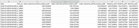 Build A Water Consumption Forecasting Solution For A Water Utility