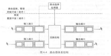 Blog计算机网络自顶向下方法 读书笔记md At Master · Kerwin Lyblog · Github