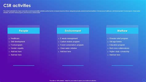 Csr Activities Software Company Profile Ppt Ideas Presentation