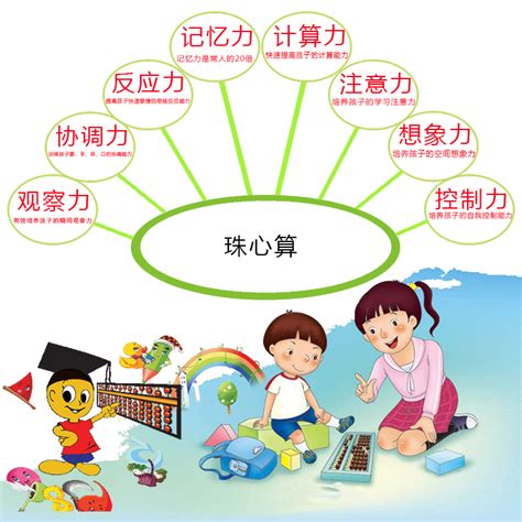 小学珠心算幼儿珠心算1 6阶大全 珠心算教案 珠心算课件 早教亲子 早教and亲子and绘本 在线商城 东西博库