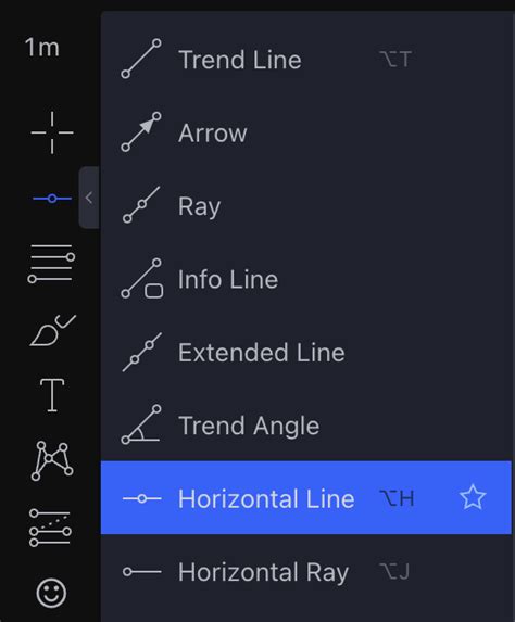 How To Use Horizontal Lines In Charts TradeLocker