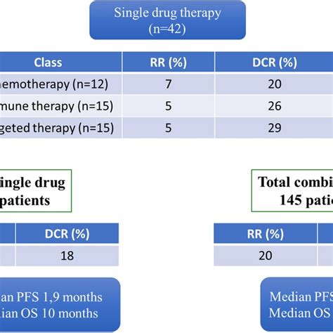 Flow‐chart Diagram Of Ewing Sarcoma Phase‐iii Trials Selection