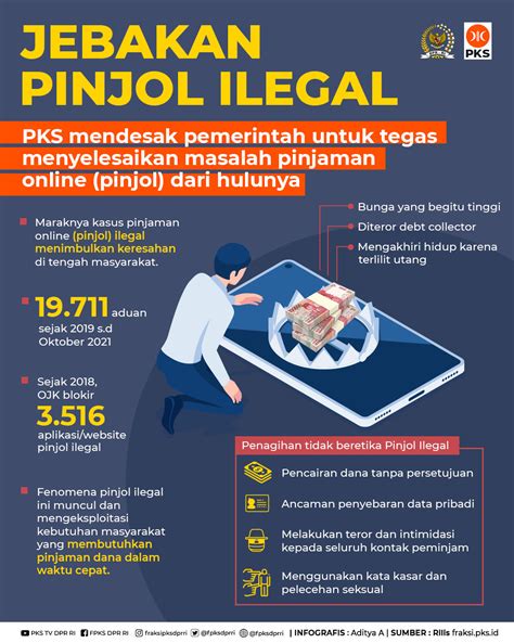 JEBAKAN PINJOL ILEGAL Fraksi PKS