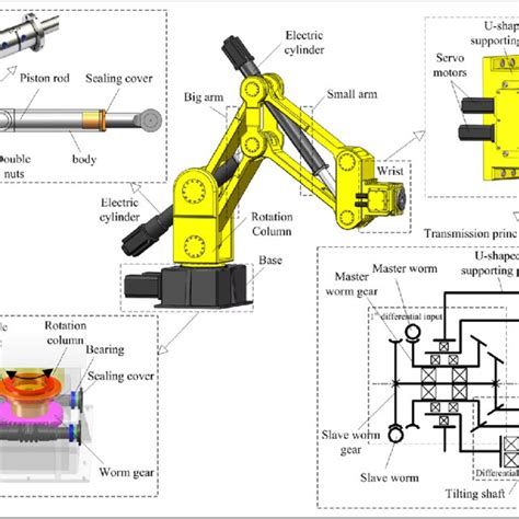 Pdf An Approximation Method For Stiffness Calculation Of Robotic Arms
