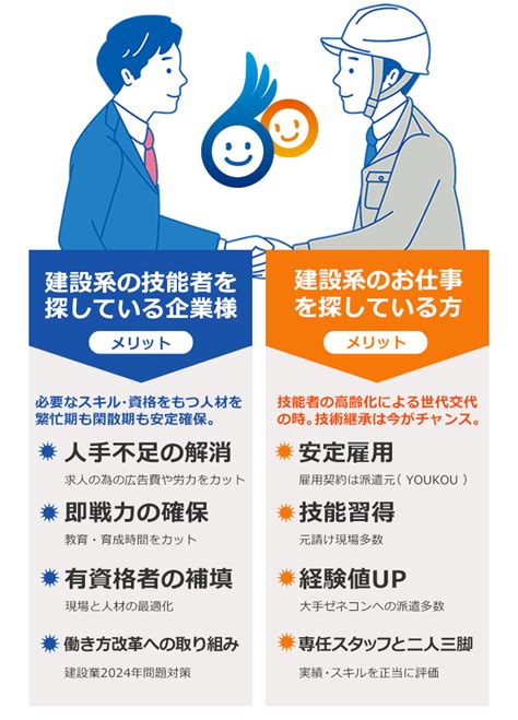陽幸スタッフィング｜人材派遣｜建設業 現場 施工管理