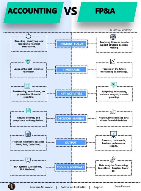 A Good Snapshot For Understanding The Basic Principles Muhammad Musa Khan Acca Cpa X Kpmg
