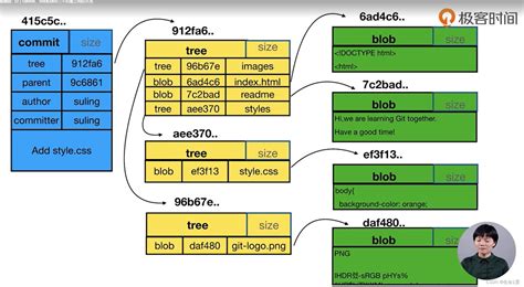 Git与团队协作深度解析：版本管理、rebase与工作流指南 Csdn博客