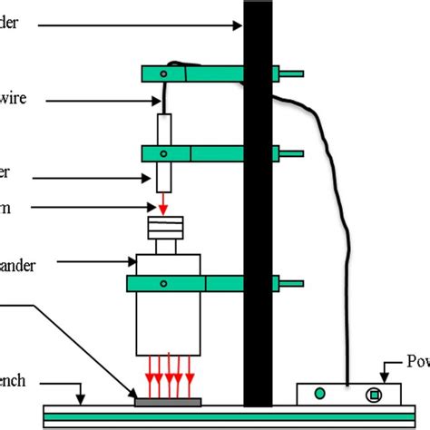 Schematic Diagram Of Laser Setup Download Scientific Diagram