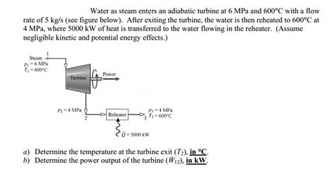 Solved Water As Steam Enters An Adiabatic Turbine At 6 Mpa