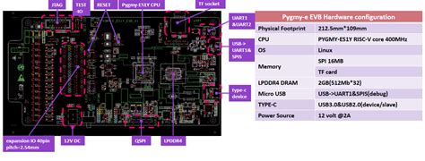 Pygmy ES1Y Board PicoRio User Manual 0 0 1 Documentation