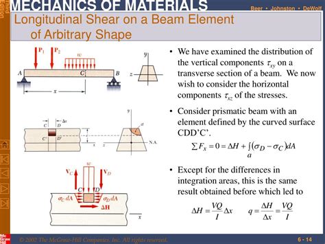 Ppt Shearing Stresses In Beams And Thin Walled Members Powerpoint