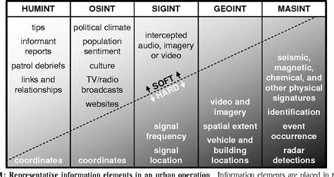 Figure 1 From Generation Of A Fundamental Data Set For Hardsoft