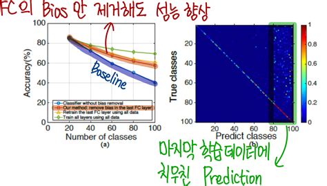 incremental continual learning 설명 정의 필요성 데이터셋 대표 논문