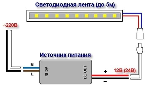 Подсветка для ПК: схемы подключения, пошаговая инструкция