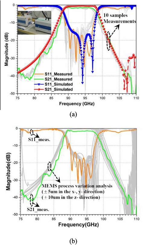 Figure 1 From Miniaturized W Band Gap Waveguide Bandpass Filter Using The Mems Technique For