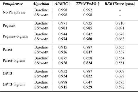 table 1 from semstamp a semantic watermark with paraphrastic
