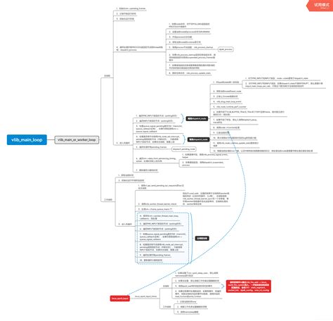 Vpp使用心得（八）vlibmainloop Csdn博客