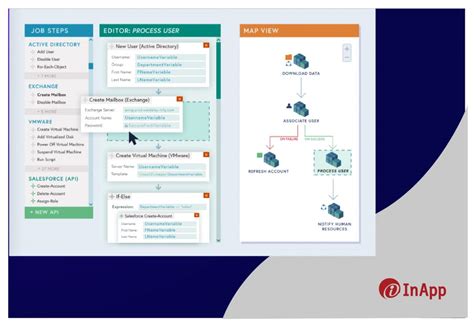 The Low Code Revolution In Software Development Inapp