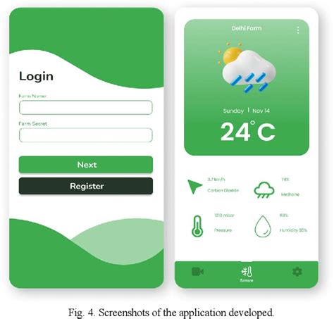 Figure 4 From A Low Cost Edge Iot Based Smart Poultry Farm Semantic Scholar
